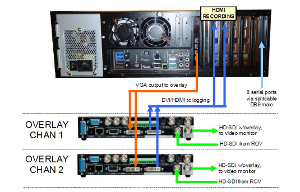 Options VideoLogger VL2-HD - Innova