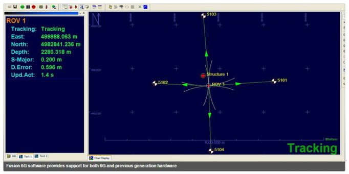 Sonardyne Fusion 6G LBL - Innova