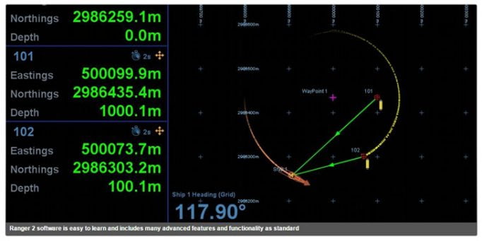 Sonardyne Ranger 2 USBL - Innova