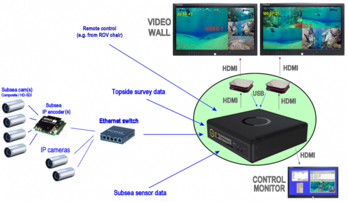 Options Multiviewer - Innova
