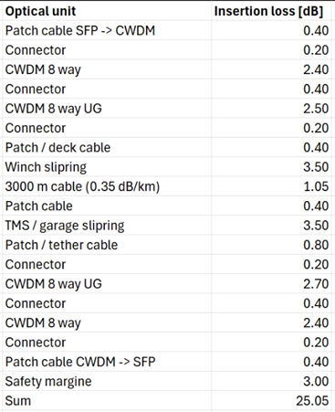 Matrix™ FAQ - Innova