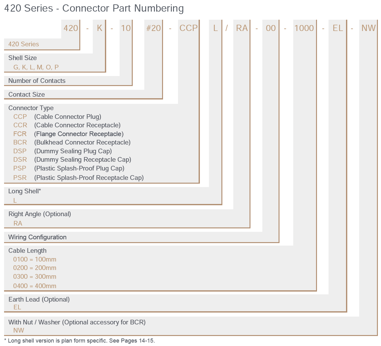 Scorpion Oceanics connectors - 400 Series - Innova